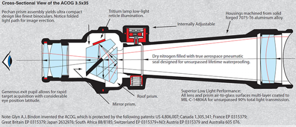Red Dots: Reflex VS Prism Vs Holographic - Black Flag Armory | Medford OR